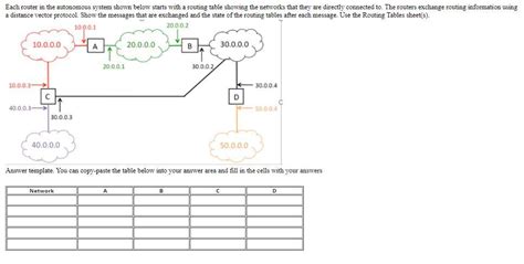 Solved Each Router In The Autonomous System Shown Below