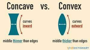 Convex And Concave Flashcards Quizlet