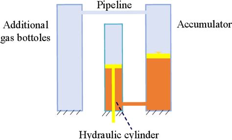 Figure 1 From Passive Heave Compensator Design And Numerical Simulation For Strand Jack During