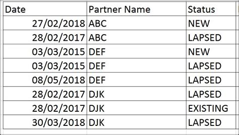 Solved Dynamicaly Filtered Calculated Table Microsoft Fabric Community