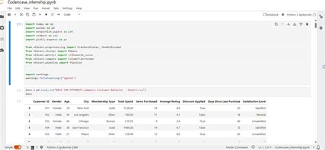 Fahmitha Begam M On Linkedin Businessanalytics Python
