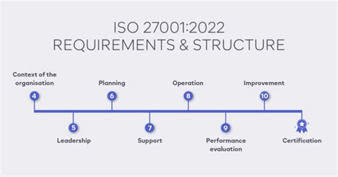 Beginners Guide Iso 270012022 Compliance Sentinel Africa