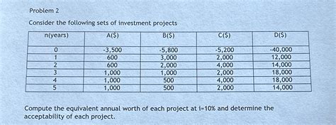 solved problem 2consider the following sets of investment