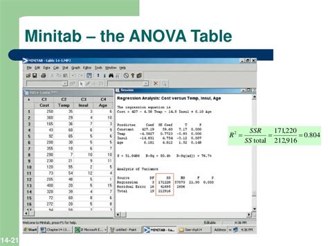 Ppt Multiple Linear Regression And Correlation Analysis Powerpoint