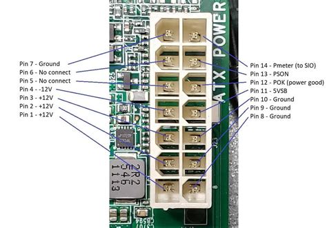 Pc Power Supply Connectors Atx24 Pinout Ultimate Guide And Diagrams
