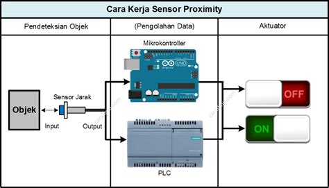Prinsip Kerja Photomicro Sensor At Frank Dugas Blog
