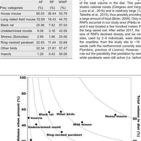 Absolute Frequency Af In Relative Frequency Rf In And Volume Download Scientific