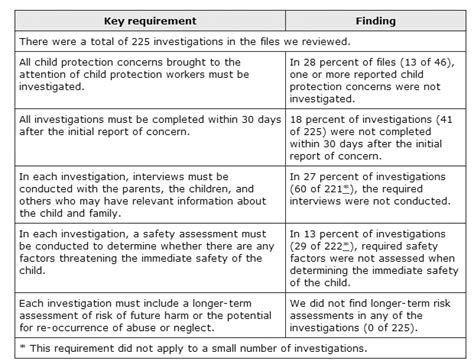 Examples Of Positive Audit Findings Seryoutlet