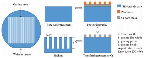 Review Reactive Ion Beam Etching The Best Picture Of Beam