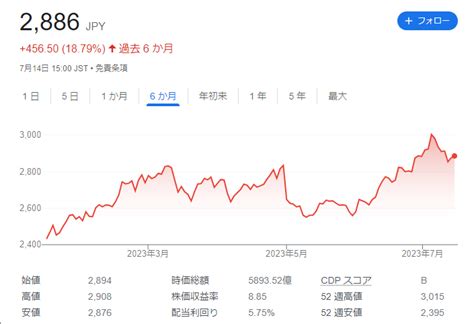 【20237最新情報】日本特殊陶業（5334）の将来性は？ir情報・株価を徹底分析しました！ こころざしスタイル