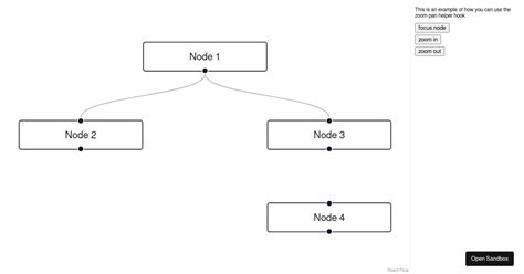 Zealous Currying Y R Codesandbox Zealous Currying Y R Codesandbox