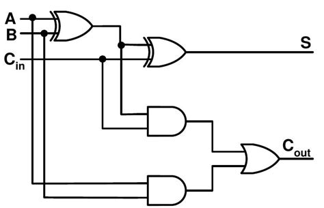 a single bit full adder circuit using logic gates the