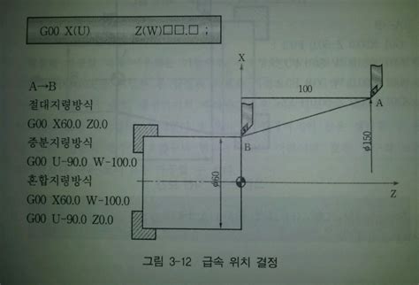 Cnc선반 프로그래밍중고기계범용선반호핑기중고슬로터브로칭중고플레이너cnc밀링중고프레스콘타레디알중고연삭기터닝기방전기 네이버 블로그