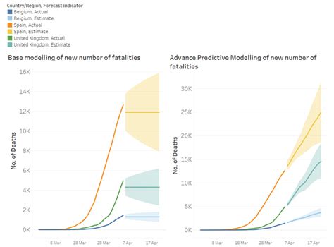 A Comparison Of The Base And Advance Predictive Modelling Of The New Download Scientific