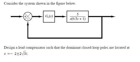 Solved Plot The Unit Step Response Curve Of The Designed
