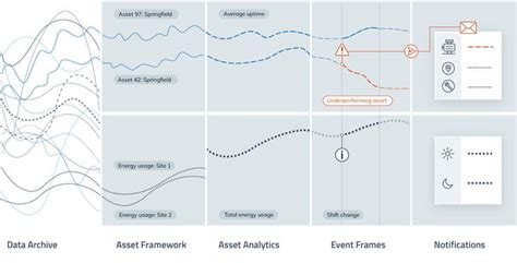 Aveva Pi Server Diagram Interactive Visual Flow Chart