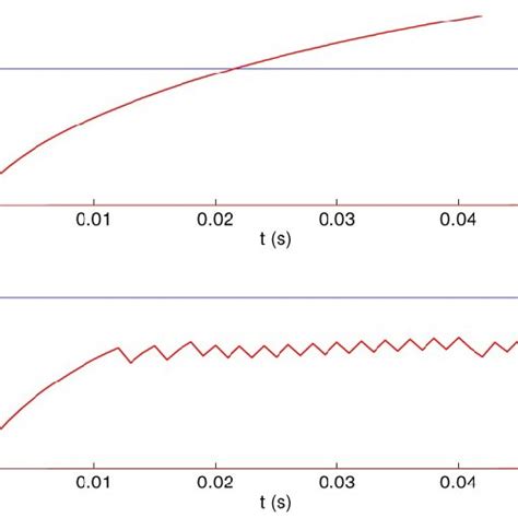 A Directed Graph With Spanning Tree But Not Strongly Connected B Download Scientific