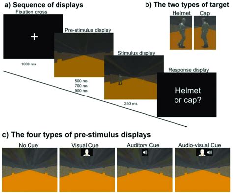 A The Sequence Of Displays On Each Trial And Their Duration The Soa Download Scientific