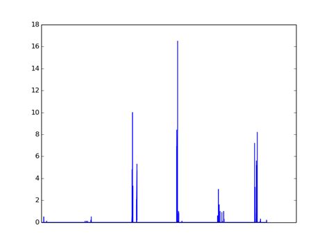 Vbscript Excel Does Not Launch When Not Logged In Stack Overflow