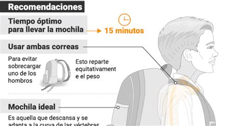Vuelta Al Cole Cómo Usar Las Mochilas Para No Dañar La Espalda Y Evitar El Exceso De Peso Infobae