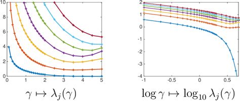 Figure 6 From Efficient Numerical Calculation Of Drift And Diffusion Coefficients In The