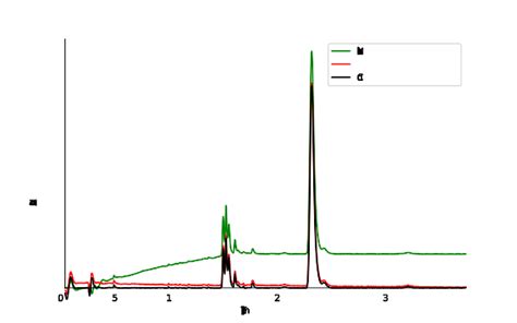Baseline Correction — Mocca2 0118 Documentation
