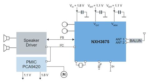 La Soluzione Audio Bluetooth A Bassissima Potenza NXH3675 Di NXP