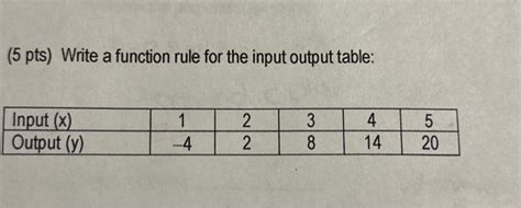 Solved 5pts Write A Function Rule For The Input Output