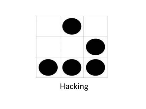 PPT Hacking PowerPoint Presentation Free Download ID