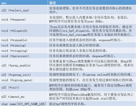 内核调度客制化利器：sched ext csdn博客