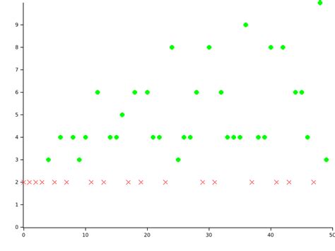 Plotterselement Rust