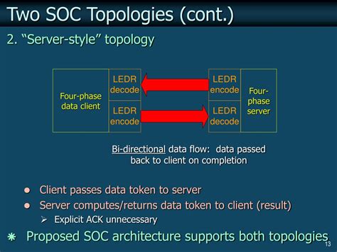 Ppt Efficient Asynchronous Protocol Converters For Two Phase Delay Insensitive Global