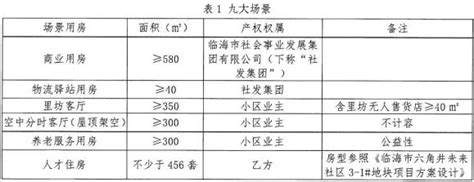 （1129成交）台州临海市六角井未来社区3 1号地块由地方城投底价竞得，楼面价6928元㎡好地网