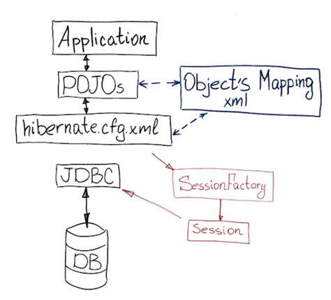 enhance your java spring application with r data science by oleg
