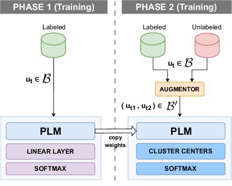 Proposed Approach Deep Semi Supervised Contrastive Clustering Dsscc