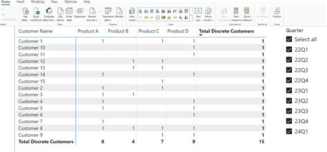 Solved Calculate Distinct Count Of Customers With Certain Microsoft Fabric Community