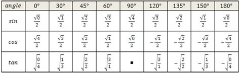 Operasi Bilangan Matematika Pada Arduino Purwarupa3d