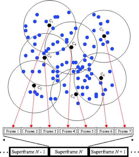 Figure 1 From The Effects Of Channel Errors On Coordinated And Non Coordinated Medium Access
