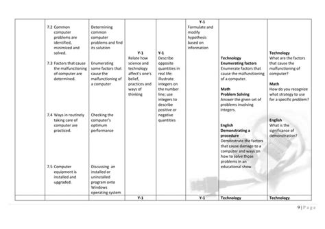 Internet And Computing Fundamentals Clmpdf