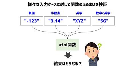 C言語 Atoi関数【文字列の数字を数値へ変換する簡単な方法】