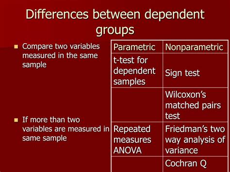 PPT Parametric Versus Nonparametric Statistics When To Use Them And Which Is More Powerful