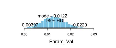 21 Dichotymous Response Redoing Bayesain Data Analysis