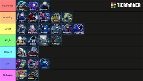 Ror2 Vanilla Modded Characters Tier List Community Rankings Tiermaker
