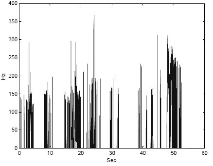1 Exited Speech Determination Using Pitch Download Scientific Diagram