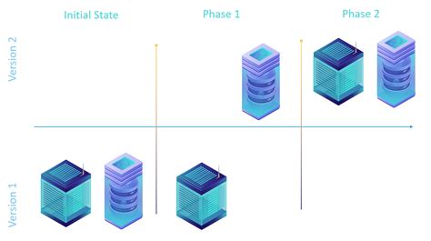 How To Coordinate Sql Database Schema Update With Application Oleg Ignat