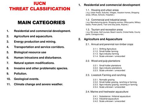 Ppt Iucn Red List Threat Mapping Application Powerpoint Presentation Id 2135855