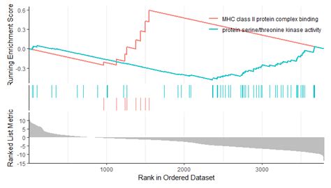 Looking For Documentation About The Use Of Split Sign In Enrichplots Dotplot