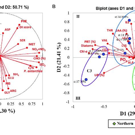Principal Component Analysis Pca After Normalized Varimax Rotation