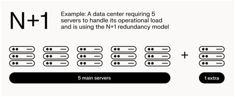 How Data Center Redundancy Produces High Availability Liquid Web