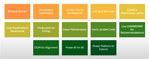 D365 Finance And Operations 13 Key Tips To Elevate Your Distribution Operations Stoneridge